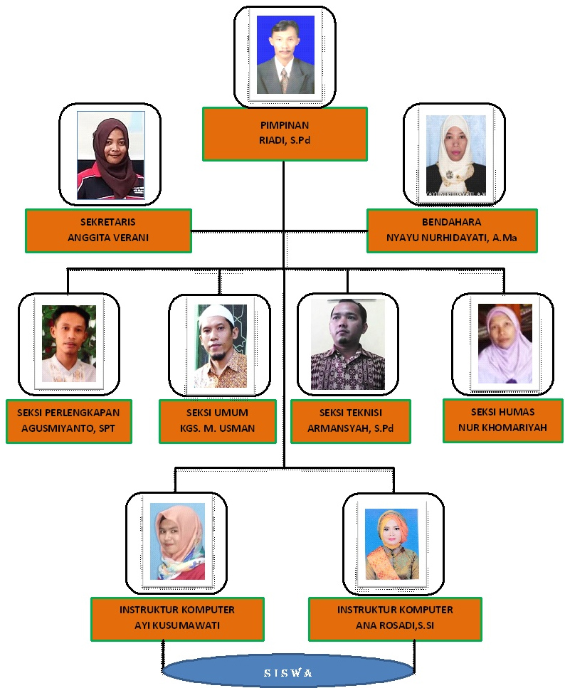 Struktur Kelembagaan - Kursus dan Pelatihan Komputer